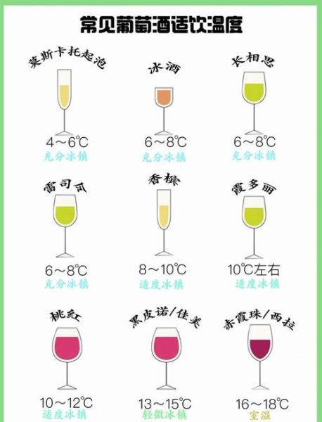 葡萄酒怎么喝_葡萄酒饮用温度是多少-第1张图片-山城妙识 葡萄酒怎么喝_葡萄酒饮用温度是多少-第1张图片-山城妙识