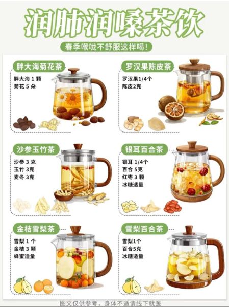 润肺茶配方_润肺茶有哪些-第2张图片-山城妙识 润肺茶配方_润肺茶有哪些-第2张图片-山城妙识