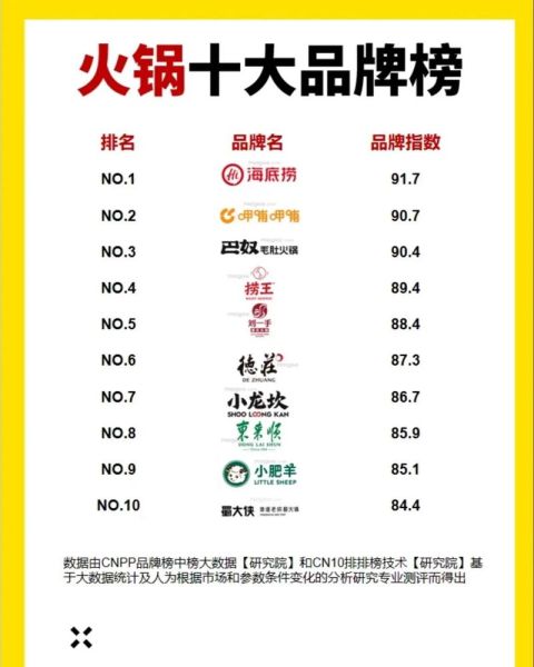 加盟店排行榜餐饮_2024最火品牌有哪些-第2张图片-山城妙识