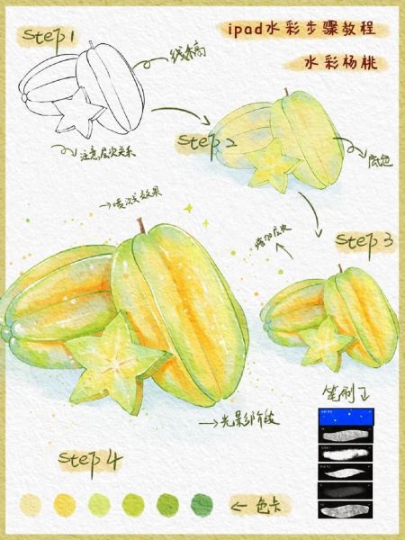 杨桃怎么画_杨桃简笔画步骤-第1张图片-山城妙识