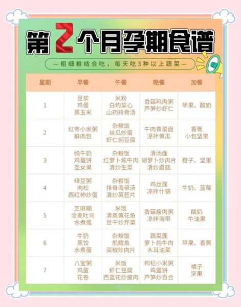 怀孕食谱下载什么软件好_孕妇饮食APP推荐-第3张图片-山城妙识