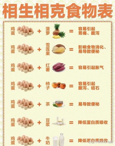 食物相克表大全_哪些食物不能一起吃-第1张图片-山城妙识 食物相克表大全_哪些食物不能一起吃-第1张图片-山城妙识