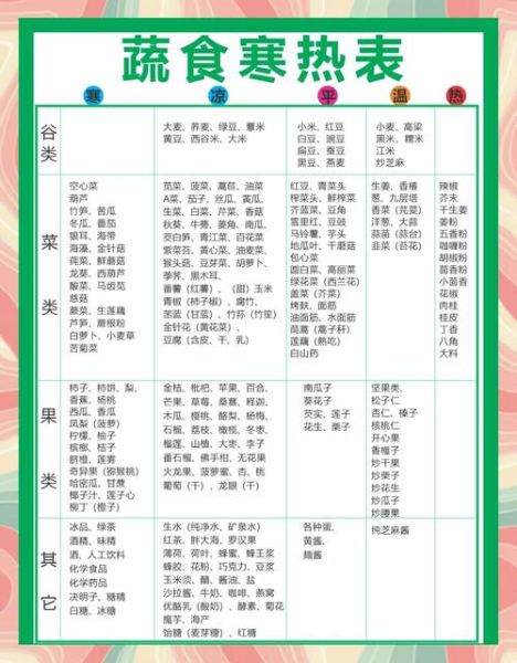 热性食物有哪些_常见热性食物一览表-第1张图片-山城妙识 热性食物有哪些_常见热性食物一览表-第1张图片-山城妙识