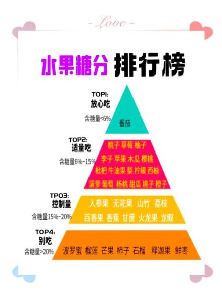 晚上吃什么水果减肥_睡前水果推荐-第2张图片-山城妙识