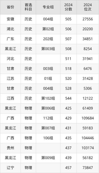 新疆师范大学分数线是多少_历年录取数据-第2张图片-山城妙识