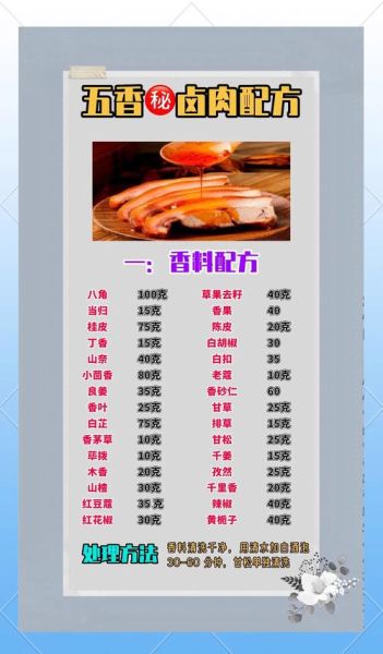 卤肉怎么做好吃又简单_家常卤肉配方-第1张图片-山城妙识