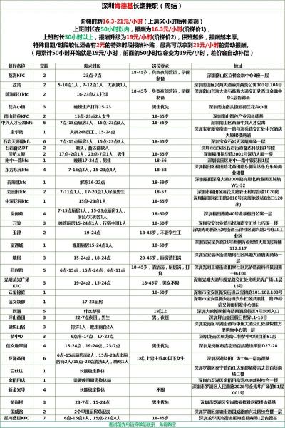 肯德基兼职怎么申请_肯德基兼职工资多少-第1张图片-山城妙识