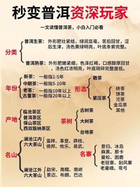 普洱茶生茶十大品种有哪些_如何区分好坏-第1张图片-山城妙识