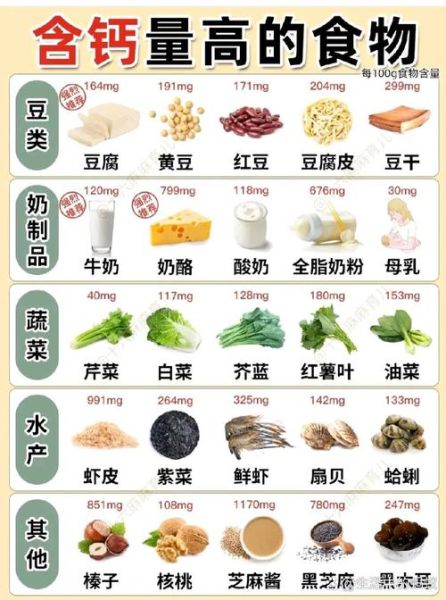 吃什么食物补钙最快_哪些食物含钙量高-第3张图片-山城妙识