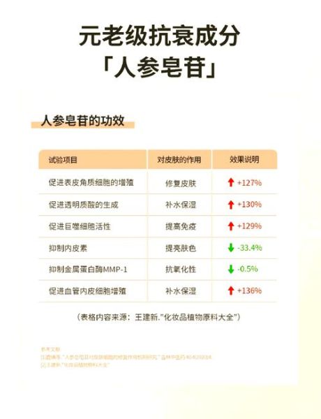 人参皂苷的功效与作用_人参皂苷怎么吃-第2张图片-山城妙识 人参皂苷的功效与作用_人参皂苷怎么吃-第2张图片-山城妙识