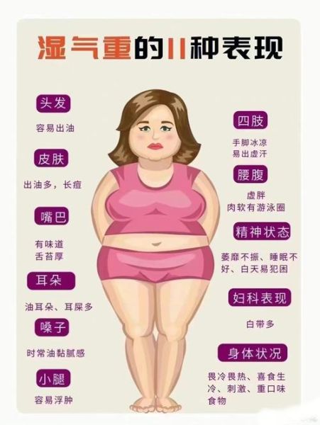虚胖湿气重的人怎么减肥最快_湿气重减肥最快的方法-第3张图片-山城妙识 虚胖湿气重的人怎么减肥最快_湿气重减肥最快的方法-第3张图片-山城妙识