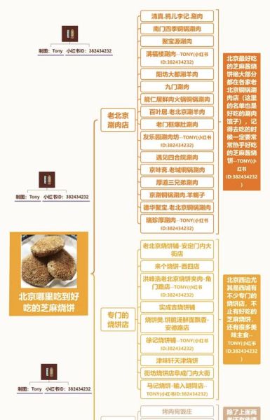 北京芝麻酱烧饼怎么做_芝麻酱烧饼配方比例-第1张图片-山城妙识 北京芝麻酱烧饼怎么做_芝麻酱烧饼配方比例-第1张图片-山城妙识