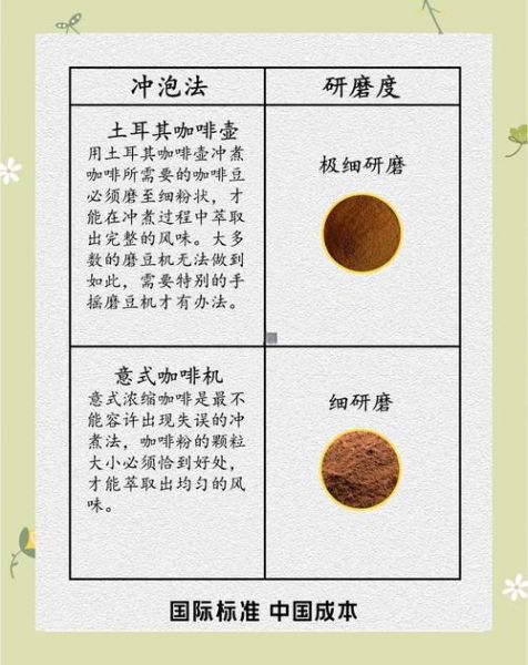 现磨咖啡粉怎么喝_现磨咖啡粉冲泡方法-第2张图片-山城妙识