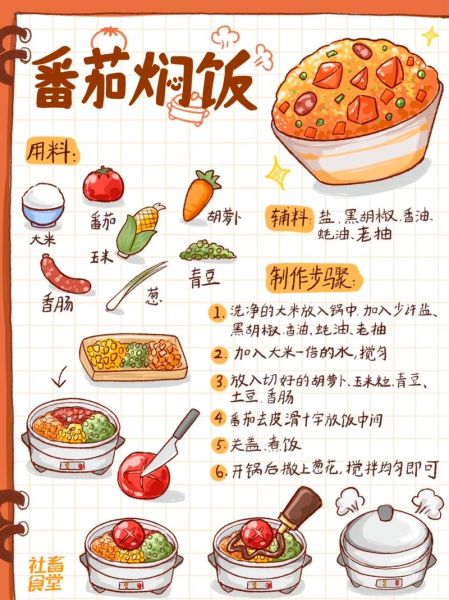电饭煲懒人饭怎么做_电饭煲懒人饭食谱大全-第1张图片-山城妙识