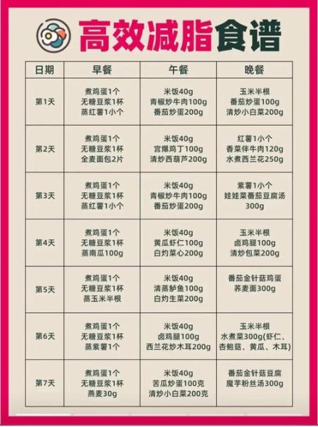 一周早餐食谱图片大全_如何搭配营养均衡-第3张图片-山城妙识 一周早餐食谱图片大全_如何搭配营养均衡-第3张图片-山城妙识