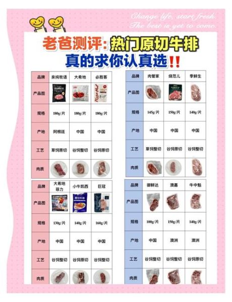 牛排品牌哪个好_如何挑选高端牛排-第1张图片-山城妙识