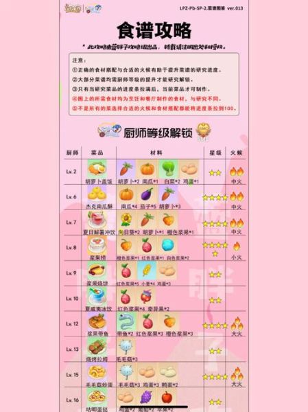 奶油玉米浓汤怎么做_摩尔庄园食谱在哪学-第2张图片-山城妙识