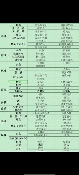 家庭菜谱600例下载_如何快速找到高清PDF-第1张图片-山城妙识 家庭菜谱600例下载_如何快速找到高清PDF-第1张图片-山城妙识
