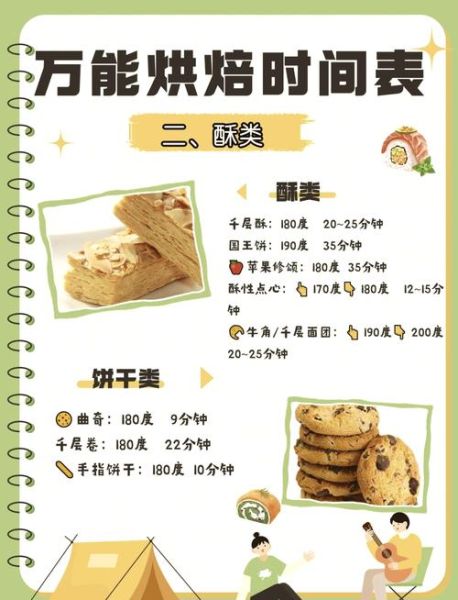 烤箱烤蛋糕的做法_家用烤箱温度怎么调-第1张图片-山城妙识 烤箱烤蛋糕的做法_家用烤箱温度怎么调-第1张图片-山城妙识