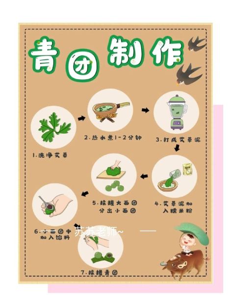 青团怎么做_青团的做法步骤-第1张图片-山城妙识 青团怎么做_青团的做法步骤-第1张图片-山城妙识