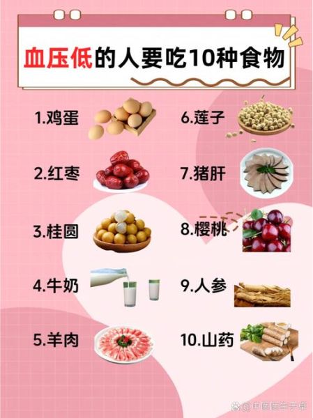 低血压怎么快速恢复_低血压吃什么最快见效-第1张图片-山城妙识 低血压怎么快速恢复_低血压吃什么最快见效-第1张图片-山城妙识