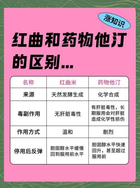 红曲粉吃多少致癌_安全用量是多少-第3张图片-山城妙识