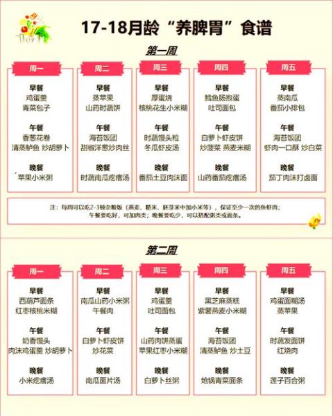 16个月宝宝一天饮食表_如何安排最科学-第1张图片-山城妙识 16个月宝宝一天饮食表_如何安排最科学-第1张图片-山城妙识