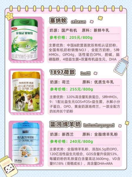 纯牛奶和奶粉哪个营养价值更高_纯牛奶和奶粉营养对比-第2张图片-山城妙识 纯牛奶和奶粉哪个营养价值更高_纯牛奶和奶粉营养对比-第2张图片-山城妙识