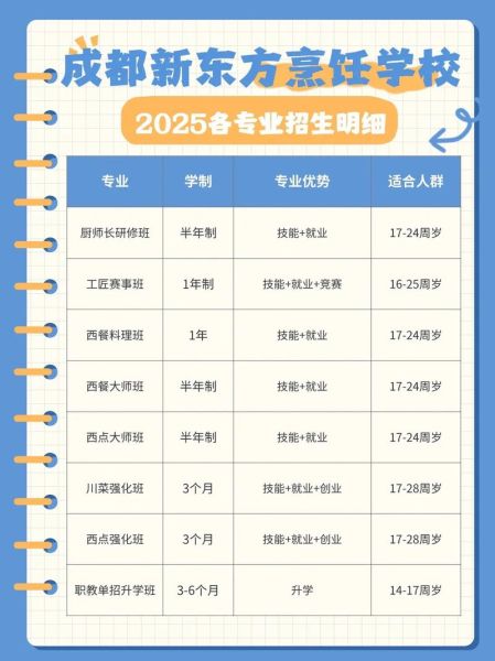 新东方烹饪学校学费多少_学厨师多久能学会-第2张图片-山城妙识