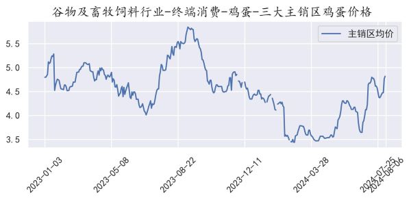 今日鸡蛋价格多少钱一斤_鸡蛋价格走势分析-第3张图片-山城妙识 今日鸡蛋价格多少钱一斤_鸡蛋价格走势分析-第3张图片-山城妙识