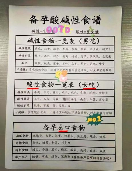 碱性体质备孕怎么调理_备孕碱性体质吃什么好-第1张图片-山城妙识