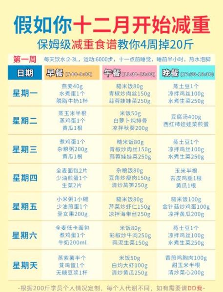 减肥最快的食谱_一周能瘦几斤-第1张图片-山城妙识