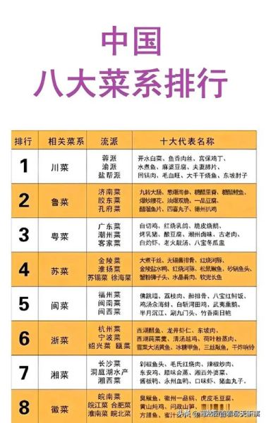 世界三大菜系排名_中国菜为何稳居第一-第3张图片-山城妙识 世界三大菜系排名_中国菜为何稳居第一-第3张图片-山城妙识