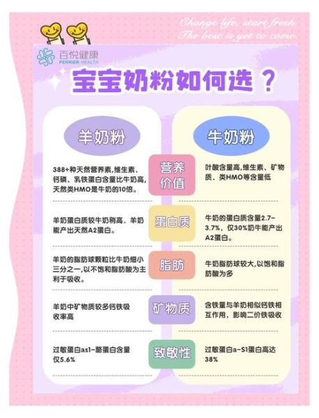 奶粉和牛奶哪个营养价值高_宝宝喝哪个更好-第2张图片-山城妙识