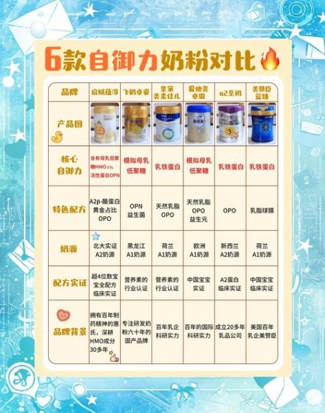 奶粉和牛奶哪个营养价值高_宝宝喝哪个更好-第1张图片-山城妙识