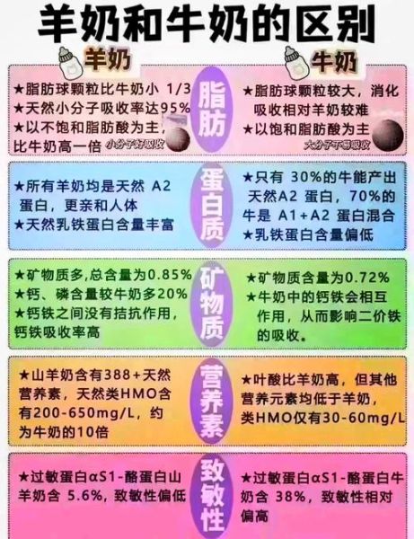 奶粉和牛奶哪个营养价值高_宝宝喝哪个更好-第3张图片-山城妙识