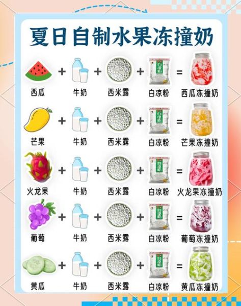 水果捞炼乳和奶的比例_怎么做才好吃-第2张图片-山城妙识