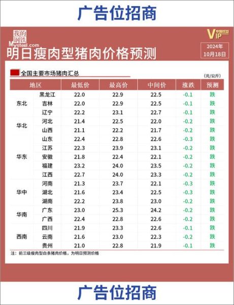 猪肉股票龙头股000876_还能买吗-第1张图片-山城妙识 猪肉股票龙头股000876_还能买吗-第1张图片-山城妙识