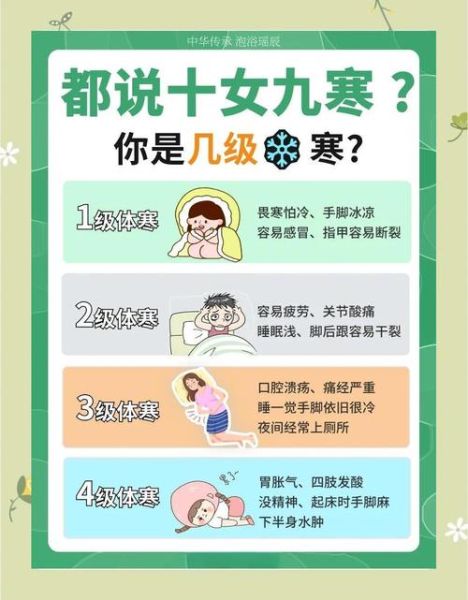 体寒怕冷怎么调理_手脚冰凉吃什么好-第1张图片-山城妙识