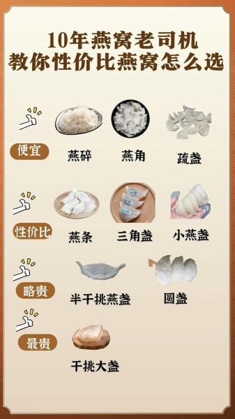 燕窝和什么一起炖最有营养_孕妇能吃吗-第2张图片-山城妙识