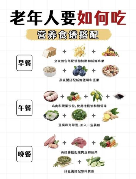 80岁老年人营养餐食谱_一日三餐怎么搭配-第1张图片-山城妙识