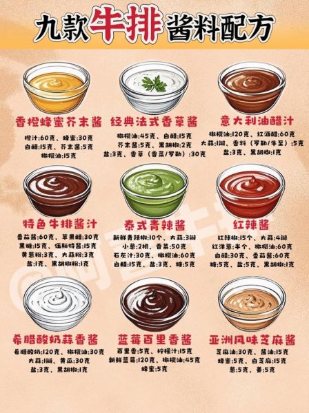 家庭牛排酱汁怎么做_牛排酱汁简易做法-第1张图片-山城妙识