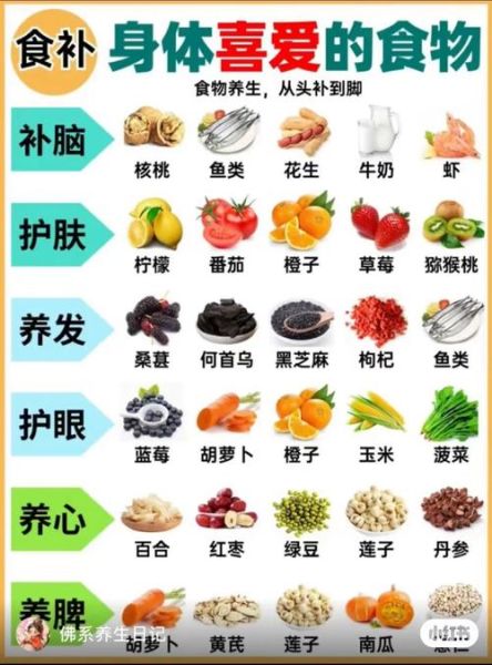 春季养肝吃什么好_一周养生食谱推荐-第1张图片-山城妙识 春季养肝吃什么好_一周养生食谱推荐-第1张图片-山城妙识