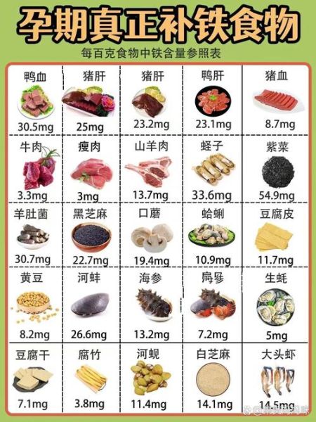 吃什么补铁补血最快最好_缺铁贫血吃什么最快-第3张图片-山城妙识