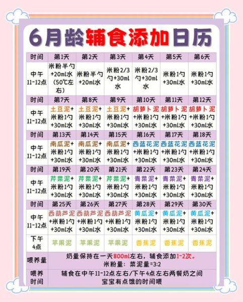 六月婴儿辅食一天吃几次_六月宝宝辅食时间安排-第3张图片-山城妙识