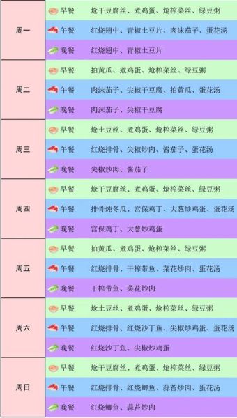 好吃的营养早餐怎么做_上班族5分钟快手食谱-第3张图片-山城妙识