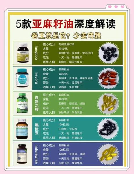 亚麻籽油的优缺点_亚麻籽油适合什么人吃-第1张图片-山城妙识