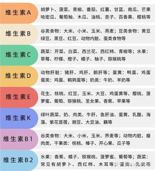 富含维生素d的食物排行榜_吃什么补维生素d最快-第2张图片-山城妙识