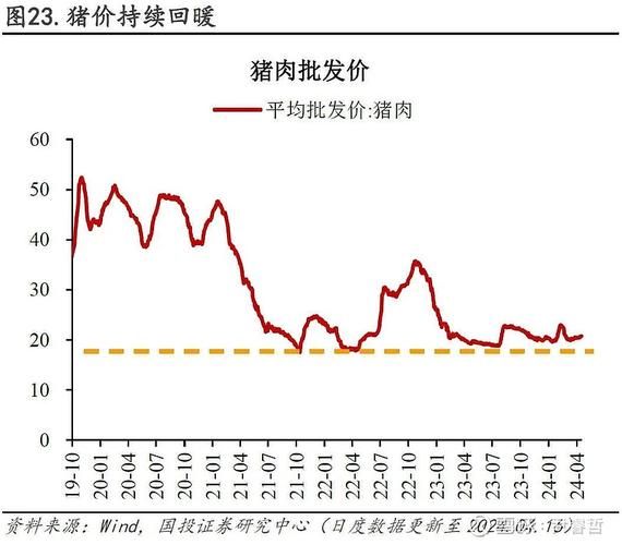 猪肉价格2021走势_还会再涨吗-第2张图片-山城妙识