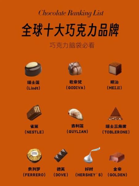 世界十大巧克力品牌有哪些_如何挑选顶级巧克力-第1张图片-山城妙识